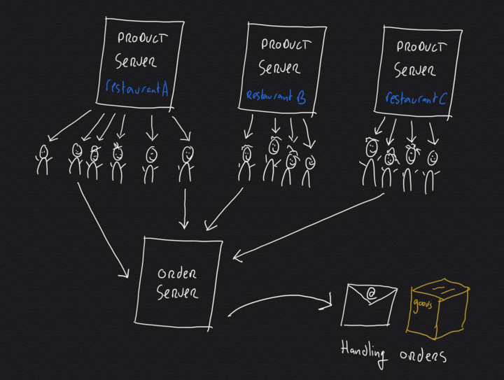 Scalable Application Design Without Magic Leveraging Client Computing Power For High